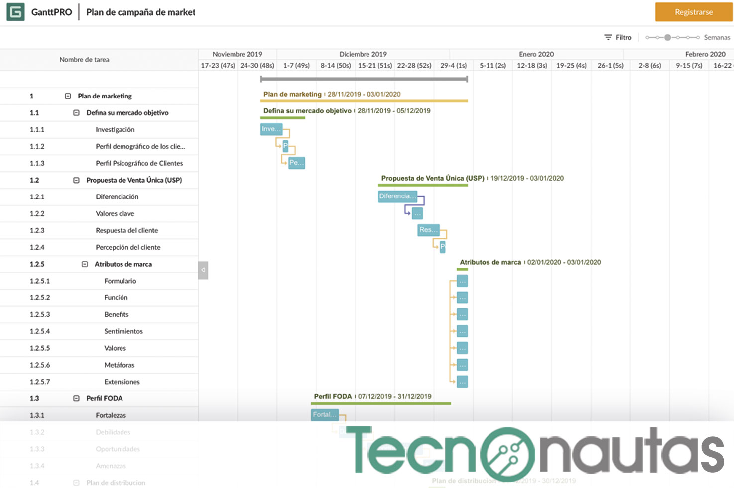 Cómo hacer un diagrama de Gantt con MS Project | TecnoNautas