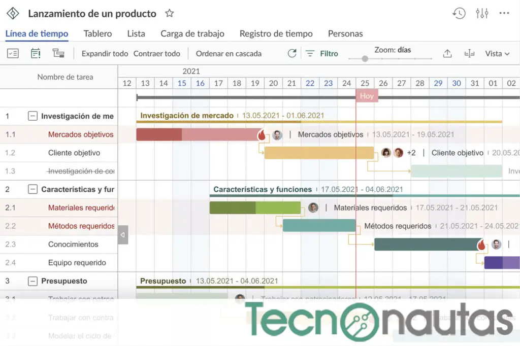 Cómo hacer un diagrama de Gantt con MS Project | TecnoNautas